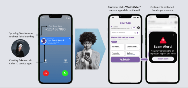 How In-Call Verification Could Have Saved A Bank Customer From ...